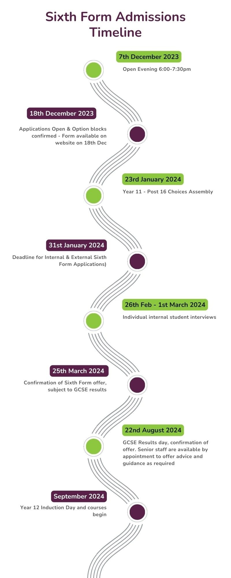 Chiltern Hills Academy - Applying for Sixth Form