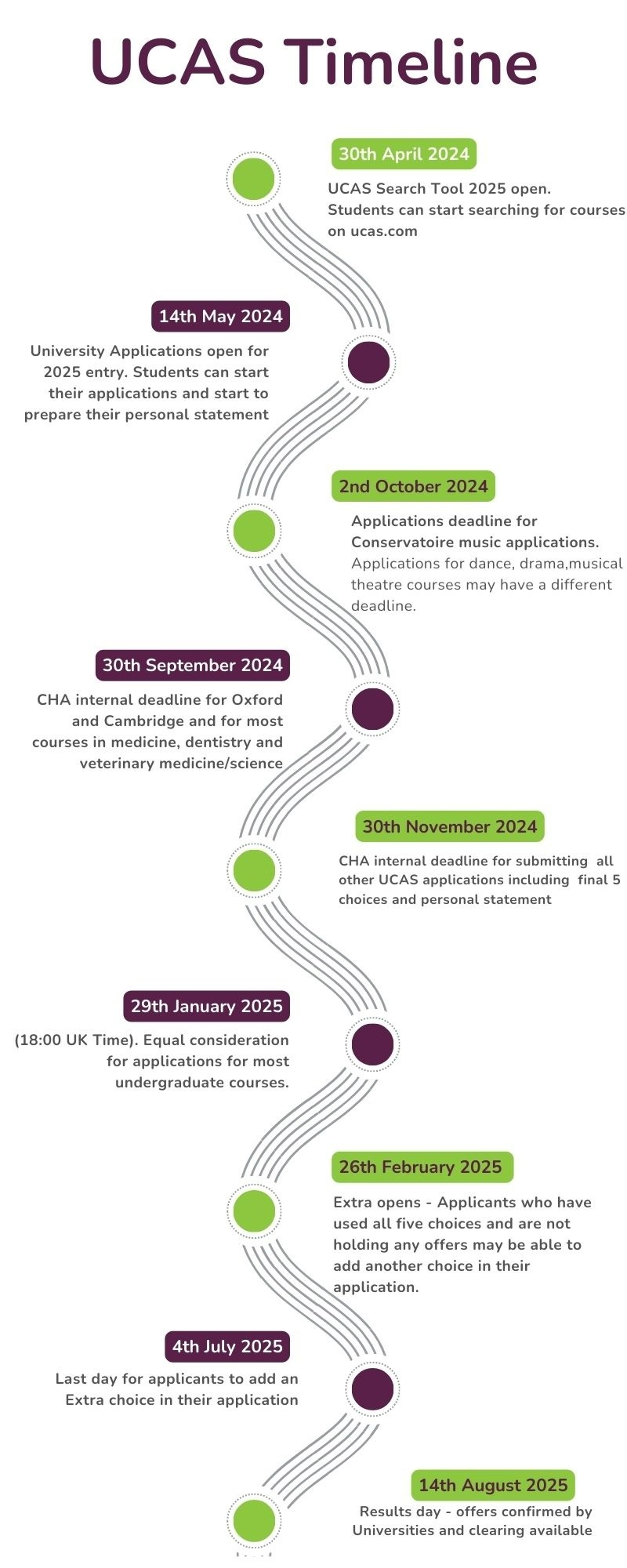 Chiltern Hills Academy - UCAS Preparation & Oxbridge